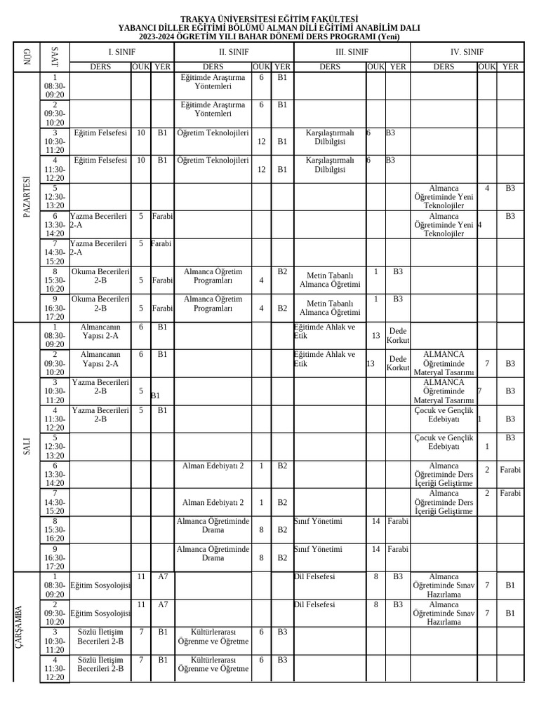 Almanca Ogrt Ders Programi Yeni | PDF