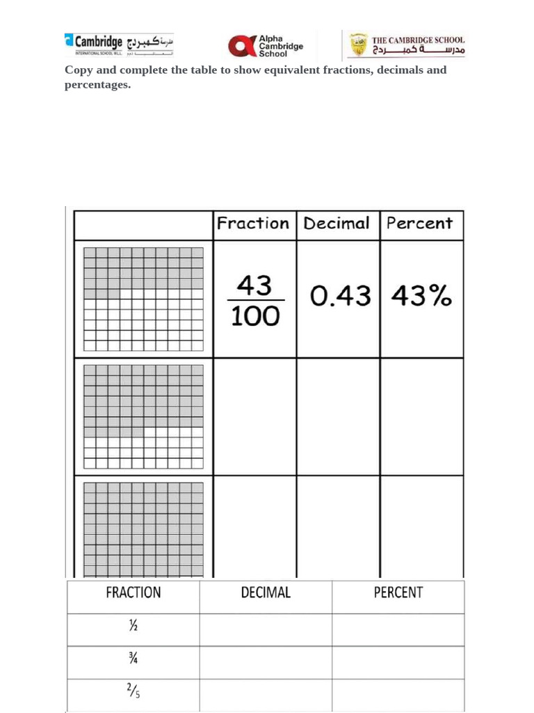 Copy and Complete The Table To Show Equivalent Fractions, Decimals and ...