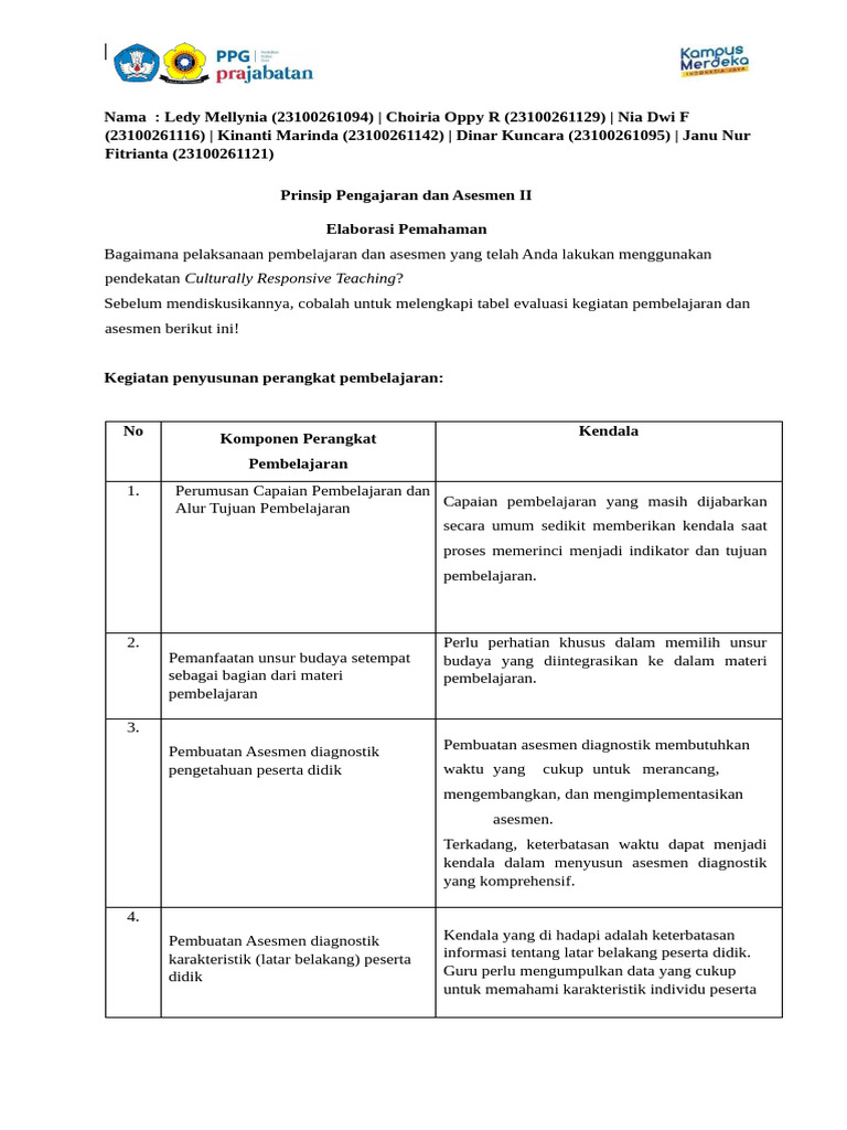 Elaborasi Pemahaman - T3 - PPA II - Kelompok 3 | PDF