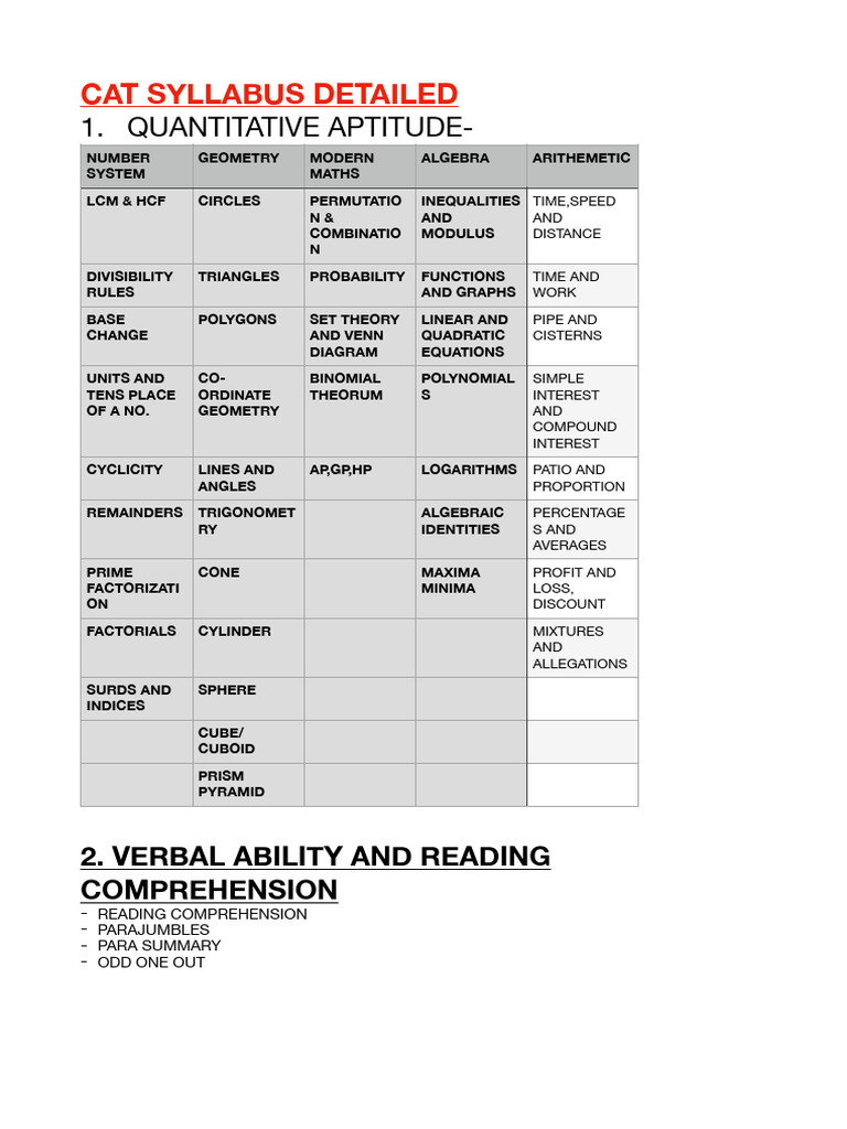 Cat Syllabus PDF | PDF