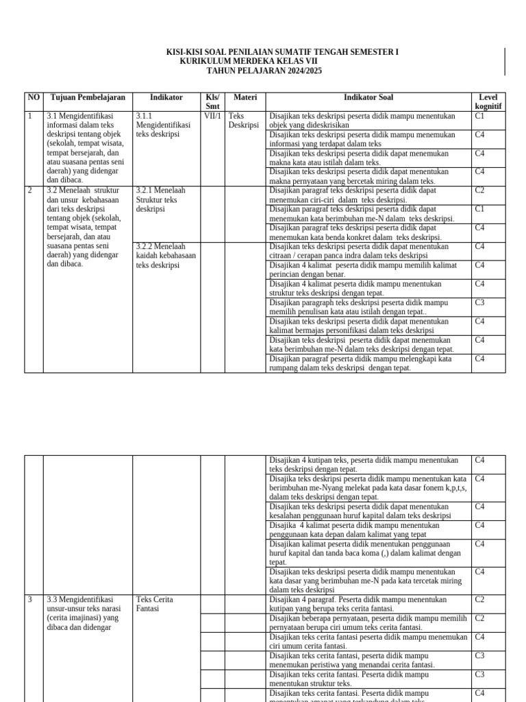 Kisi-Kisi Soal Psts 1 2425 Bindo 7 - v2 | PDF