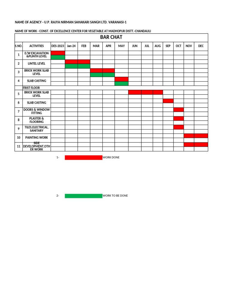 Bar Chat | PDF