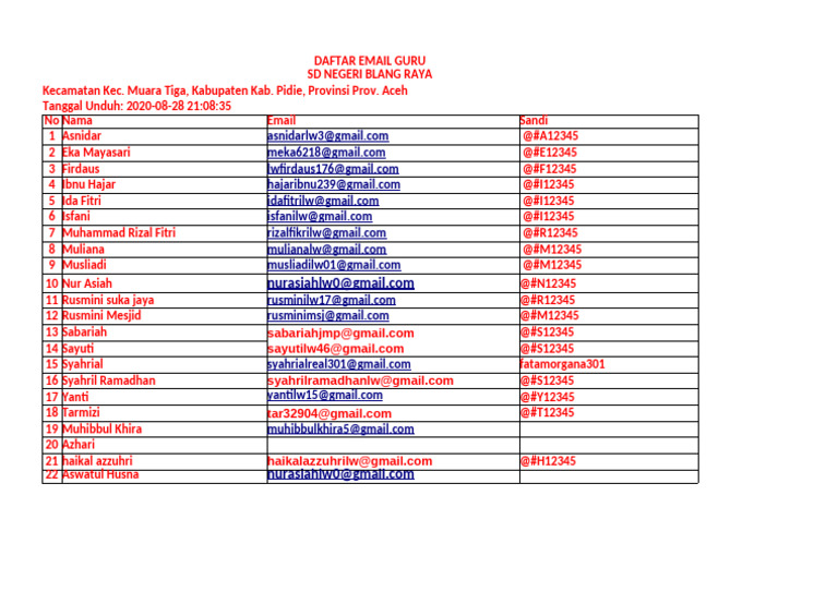 DAFTAR EMAIL GURU | PDF