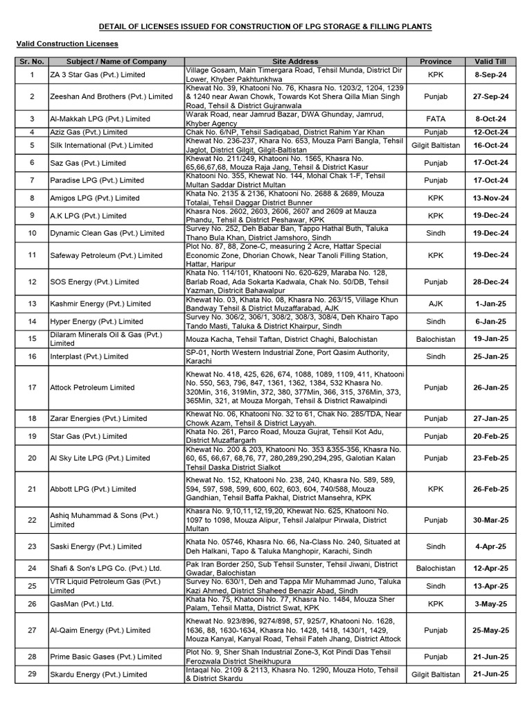 Detail of Licenses For Construction of LPG Storage and Filling Plants ...