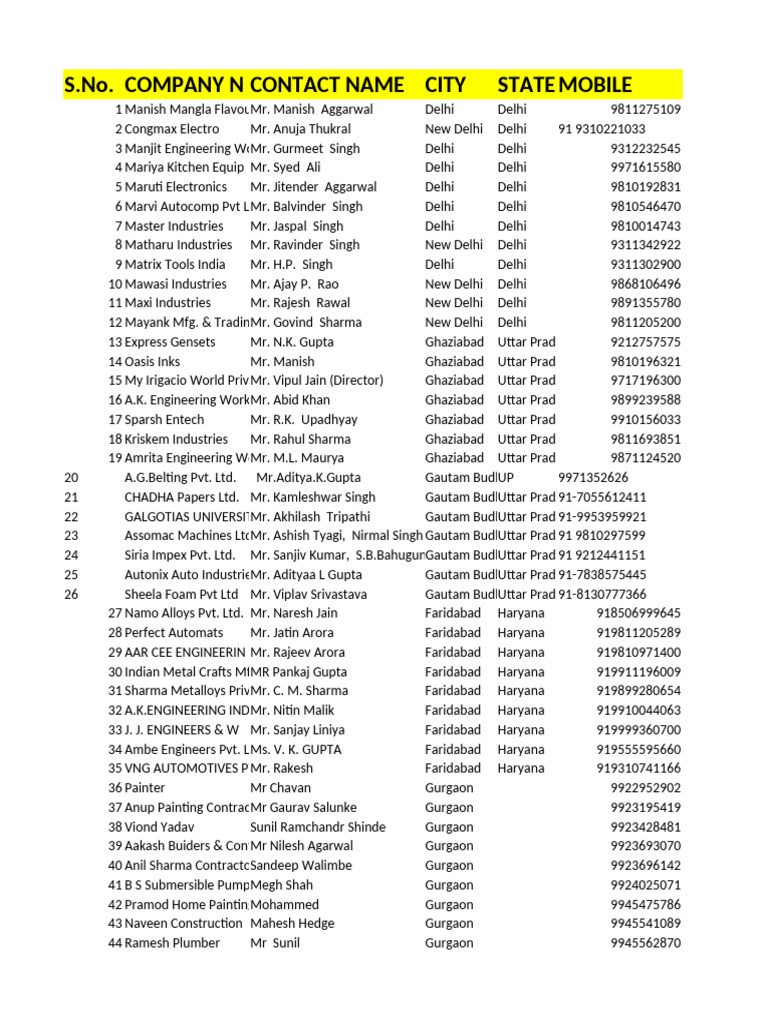 Telecalling Delhi Sample | PDF