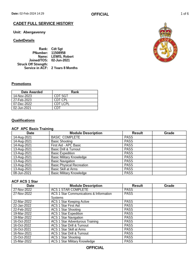 Official Cadet Full Service History: Unit: Abergavenny Cadetdetails | PDF