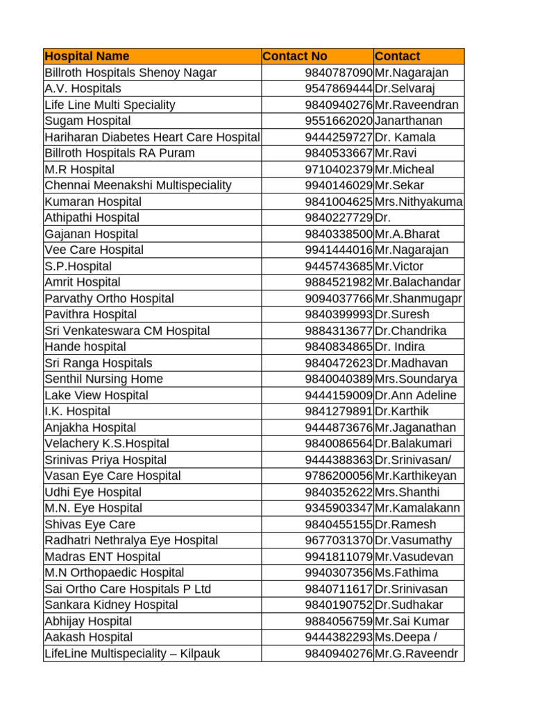 Chennai Hospitals | PDF