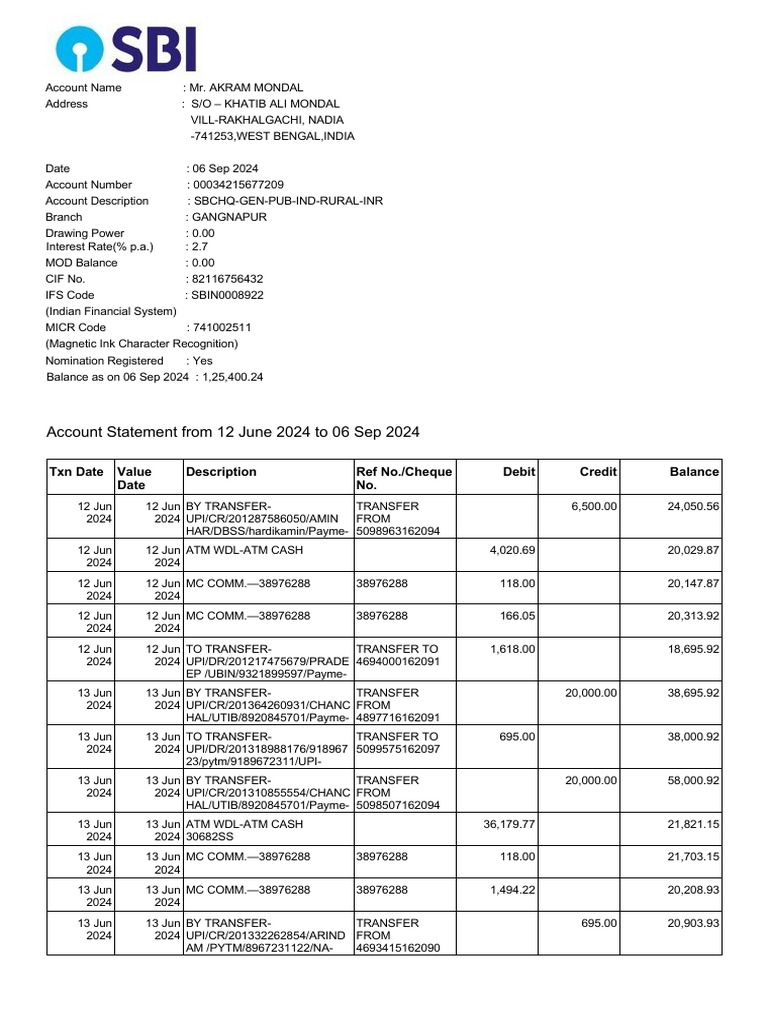 Ss SBI | PDF | Personal Identification Number | Banking