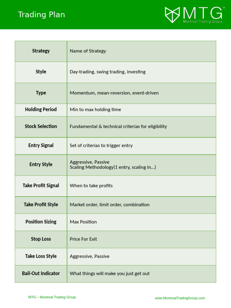 Trading Plan | PDF