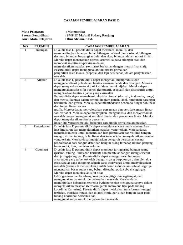 LK 1. CP Mapel Matematika | PDF