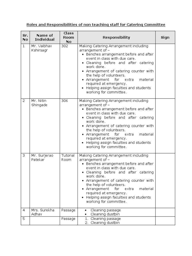 Catering Committee Roles and Duties | PDF | Business