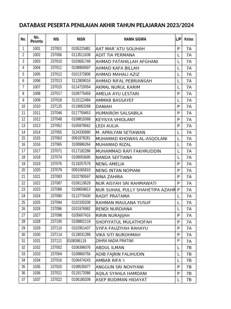 Database Peserta Pat | PDF