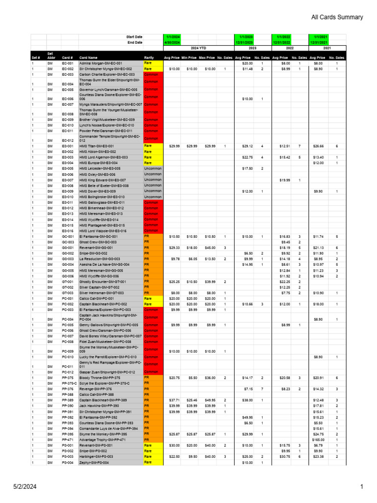Pirates CSG Price Tracking - Apr 2024-1 | PDF