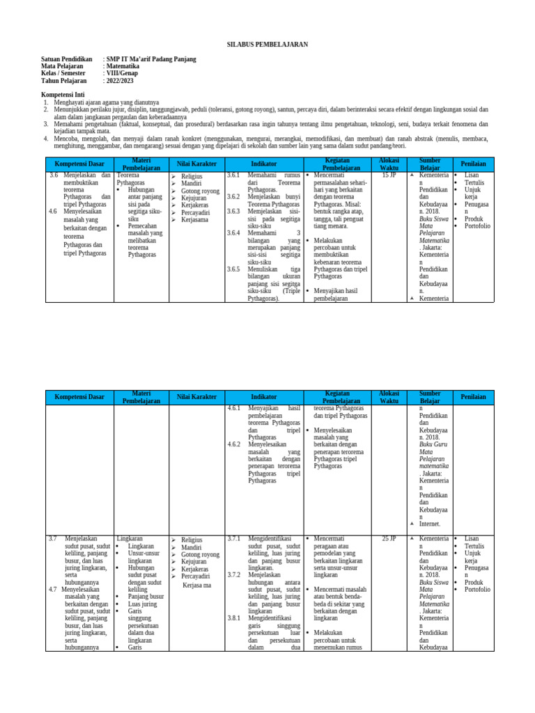 Silabus (Genap) | PDF