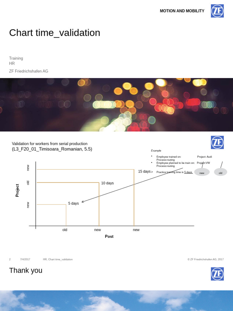 Chart Time - Validation | PDF | Business