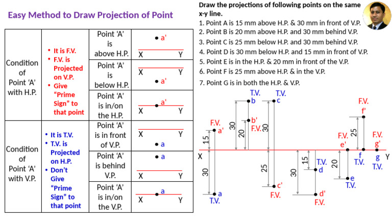 Sheet No. 6 Projection of point_Easy method | PDF