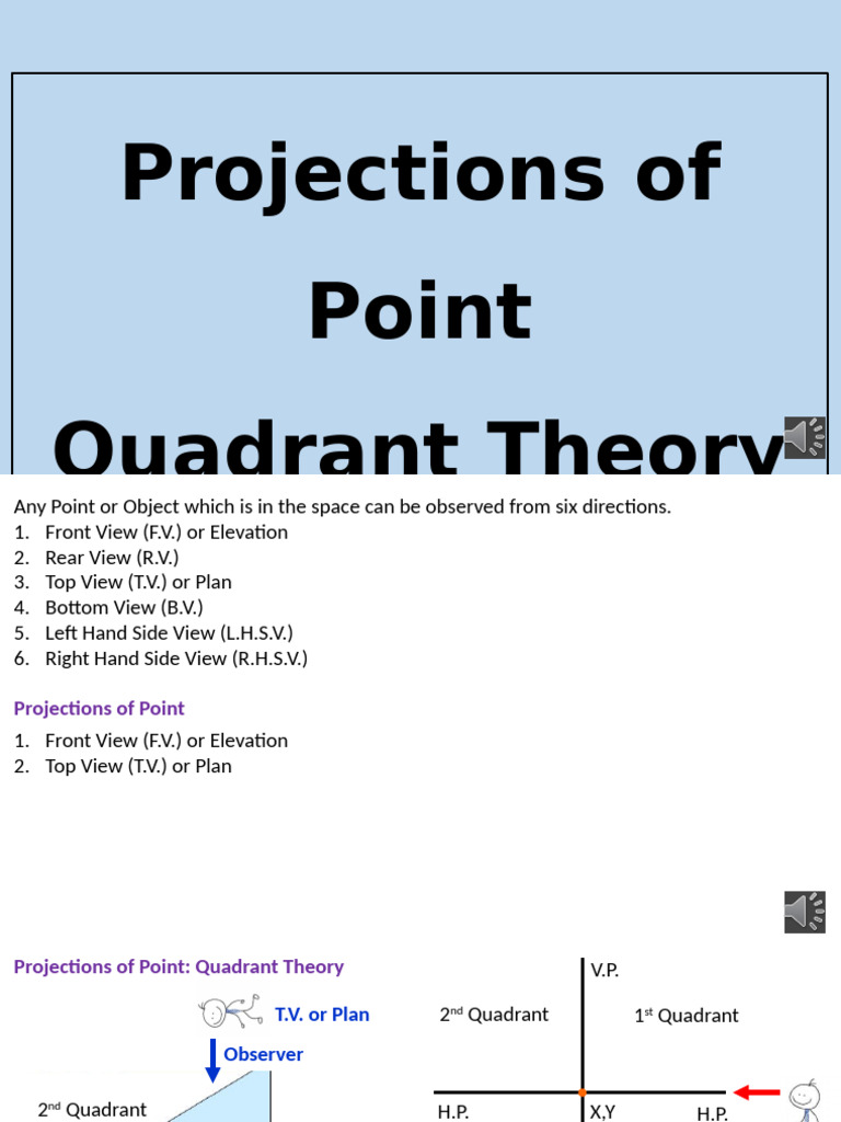 Sheet No. 6 Projection of Point Animation | PDF