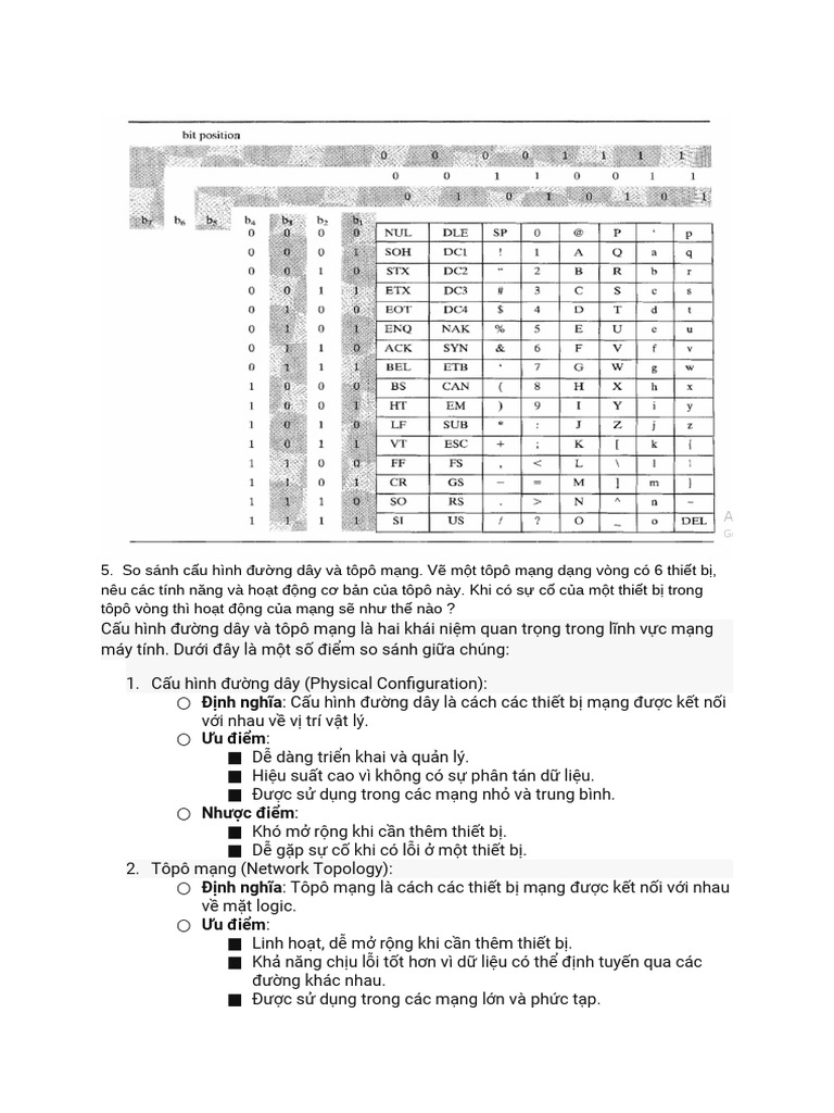 Lý Thuyết Tsl | PDF