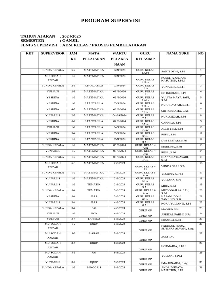 Program Supervisi Sem - Ganjil 2425 | PDF