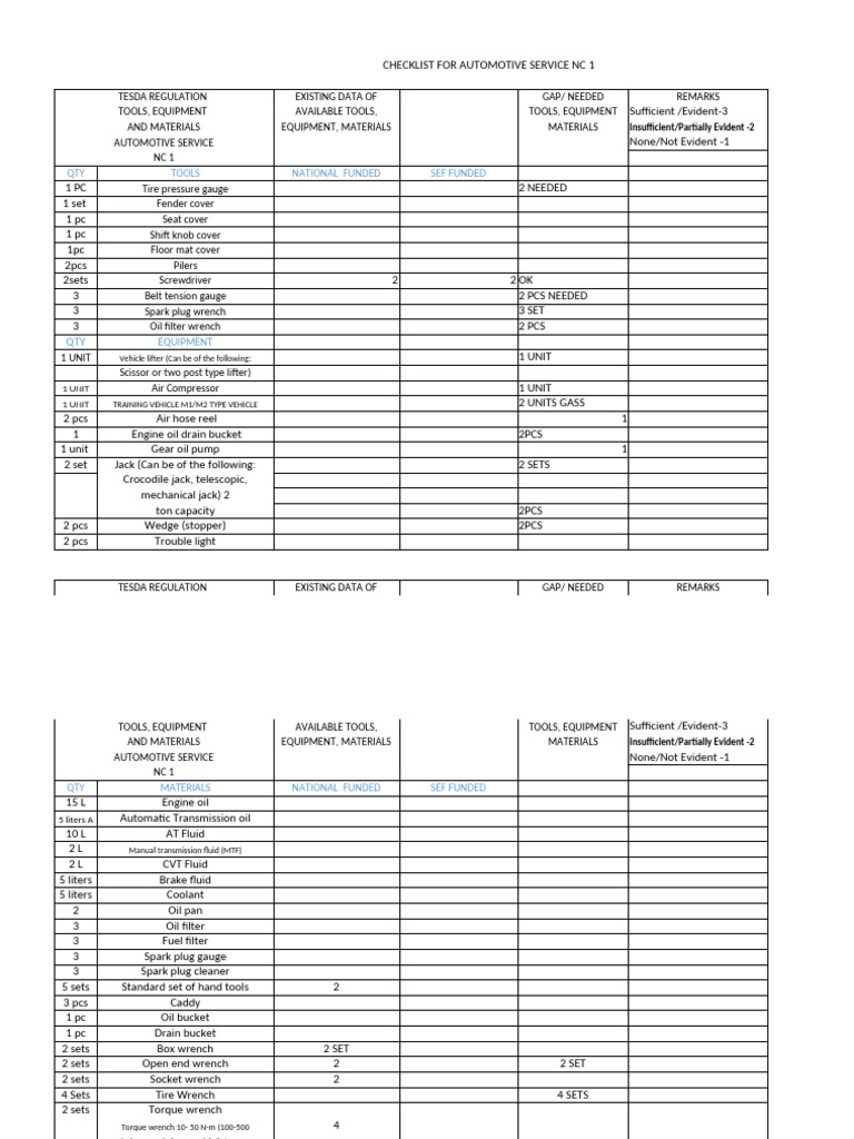 Tesda Compliant Checklist | PDF | Welding | Construction