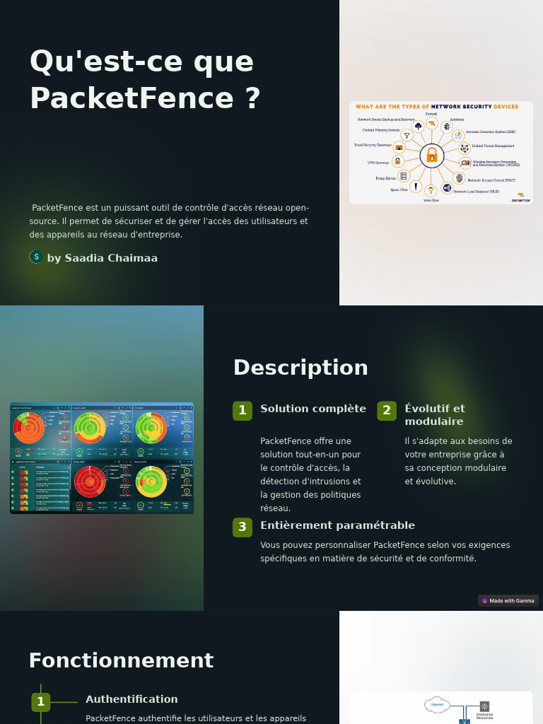Quest Ce Que PacketFence | PDF