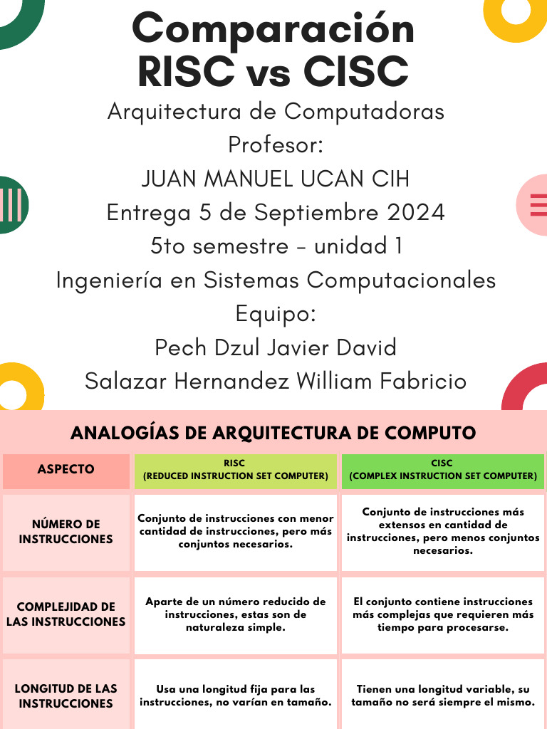 1.3 Cuadro Comparativo RISC Vs CISC | PDF | Ingeniería Informática ...