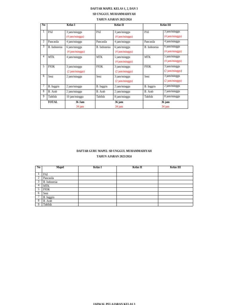 DAFTAR MAPEL KELAS 1 | PDF
