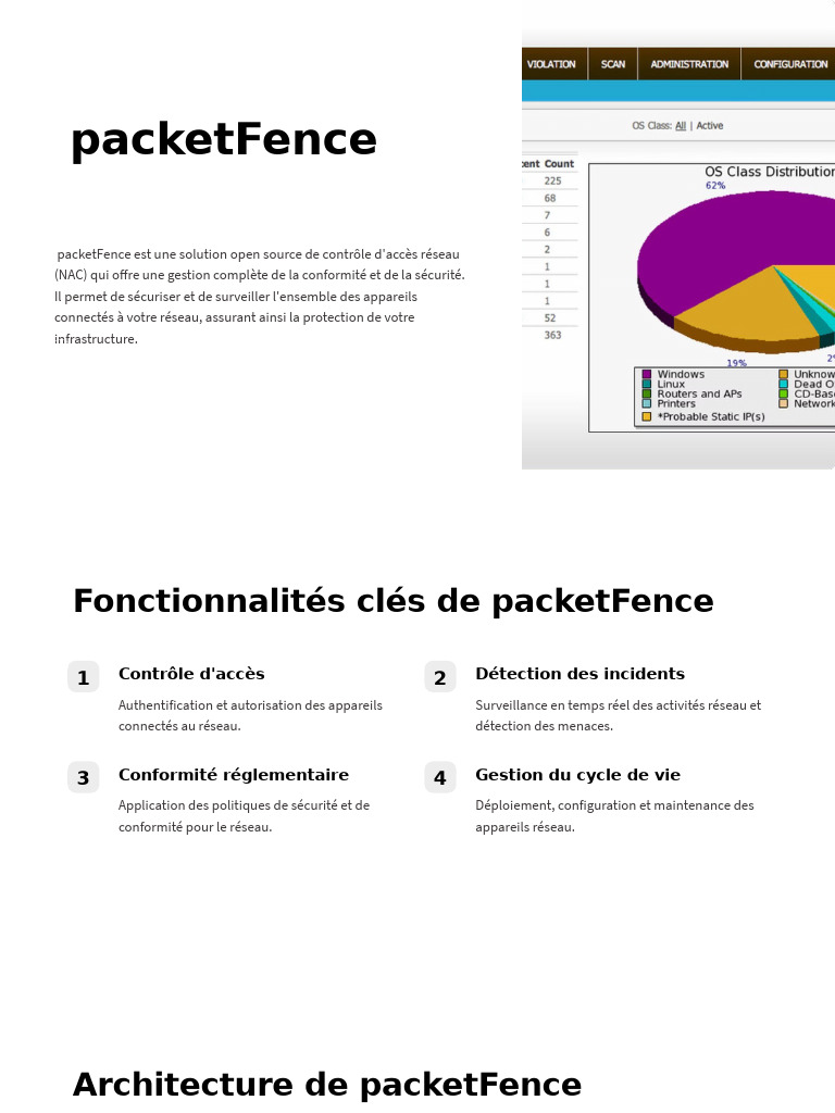 Packet Fence | PDF