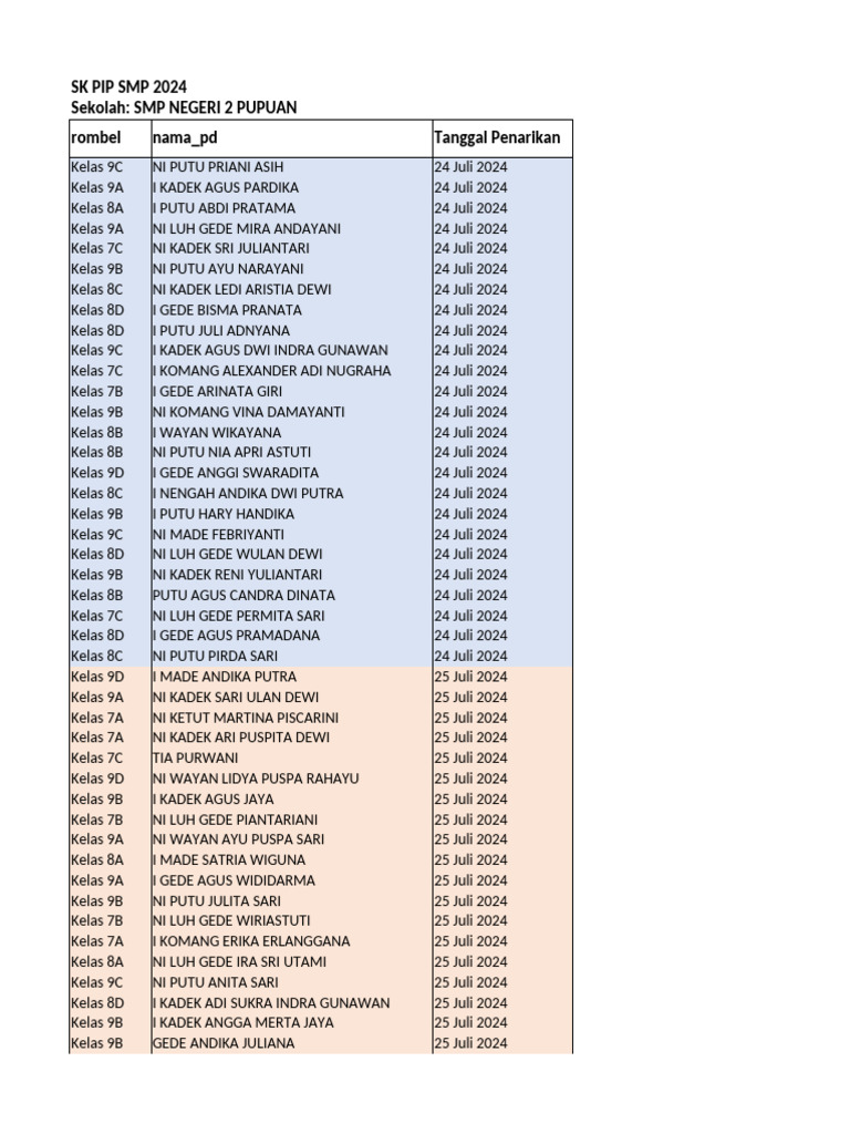 Jadwal Penarikan PIP 2024 | PDF
