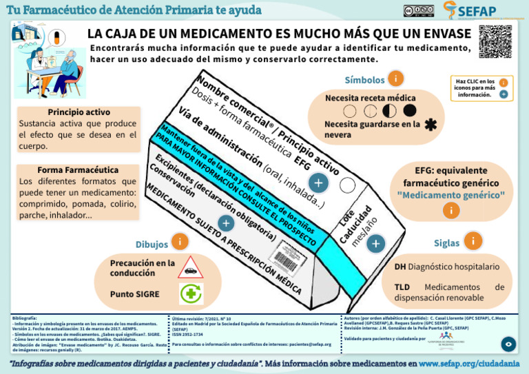Partes Caja Medicamento | PDF