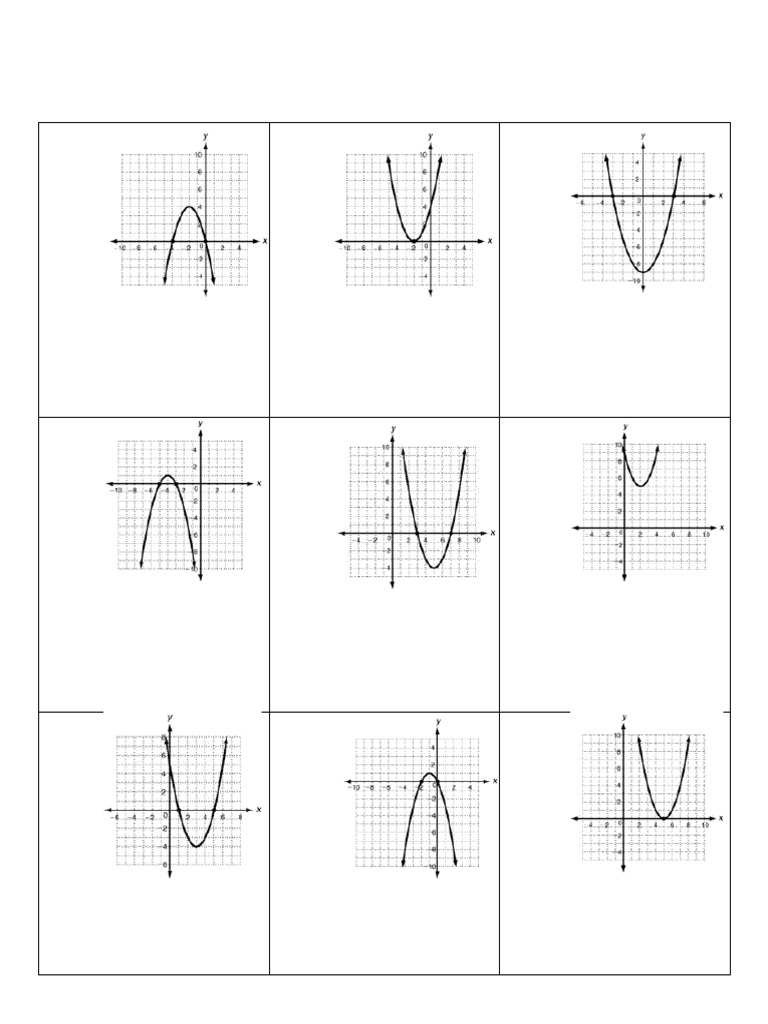 Characteristics of Parabolas | PDF
