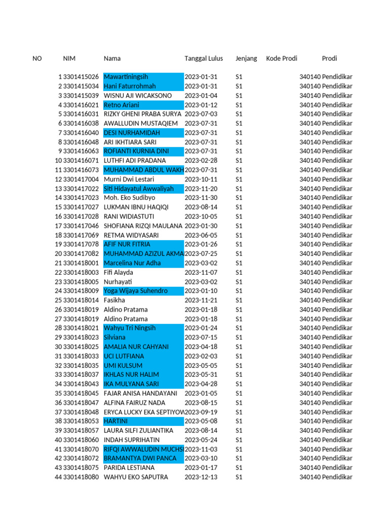 Data Alumni PPKN Lulusan 2023 | PDF