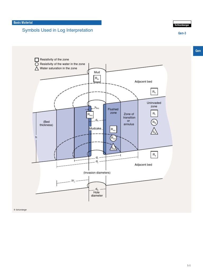Schlumberger Anadrill Chart | PDF | Electrical Resistivity And ...