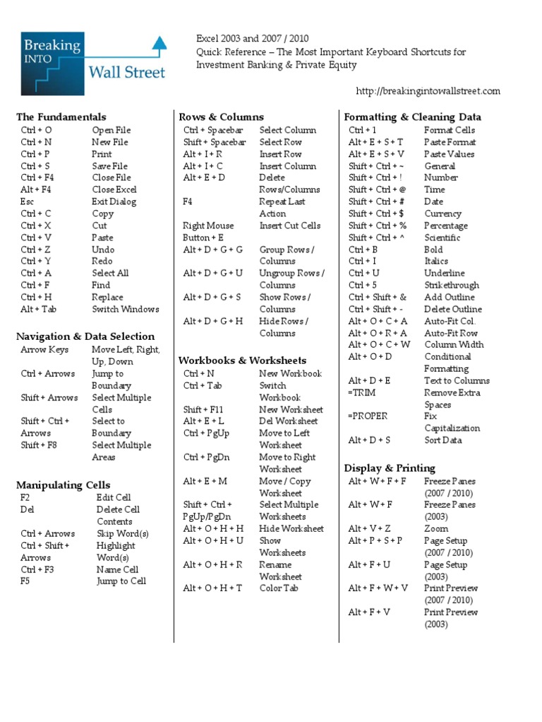 BIWS Excel Shortcuts | PDF | Control Key | Microsoft Excel