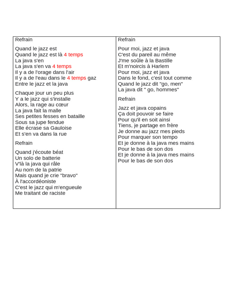 Le Jazz Et La Java | PDF