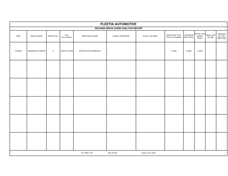 Fa-Mnt-F-04 Machine Breakdown Analysis Report | PDF