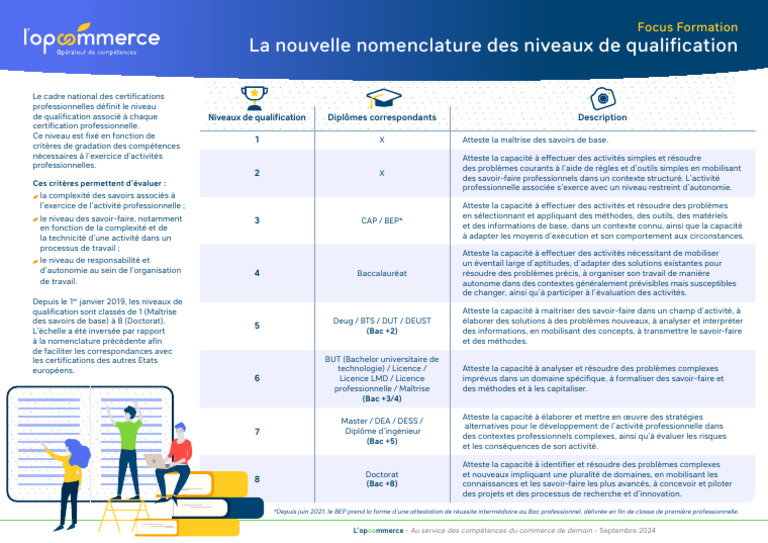 infographie_nomenclature_niveau-qualification | PDF