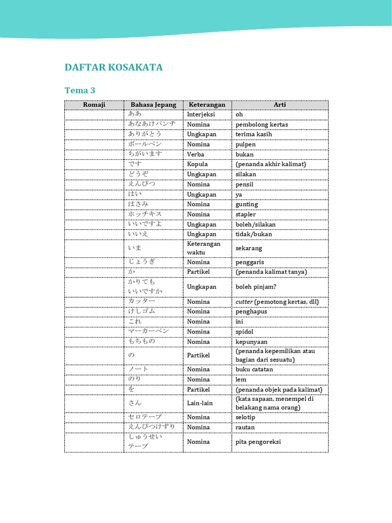 Tema 3 Daftar Kosakata | PDF