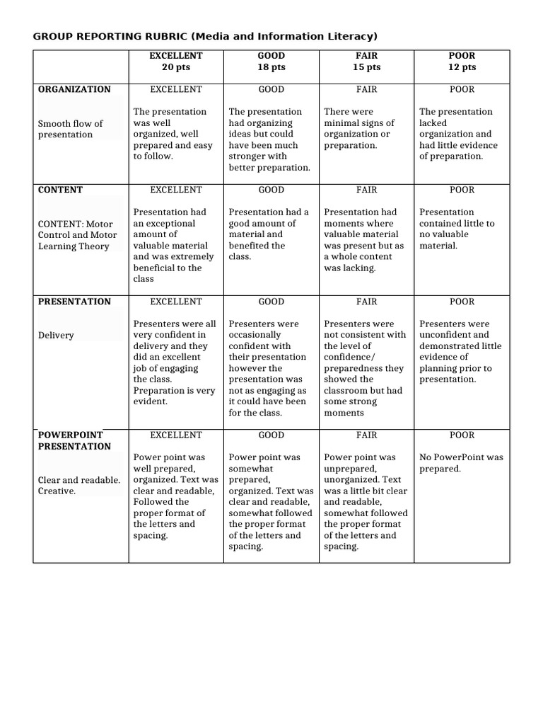GROUP REPORTING RUBRIC | PDF