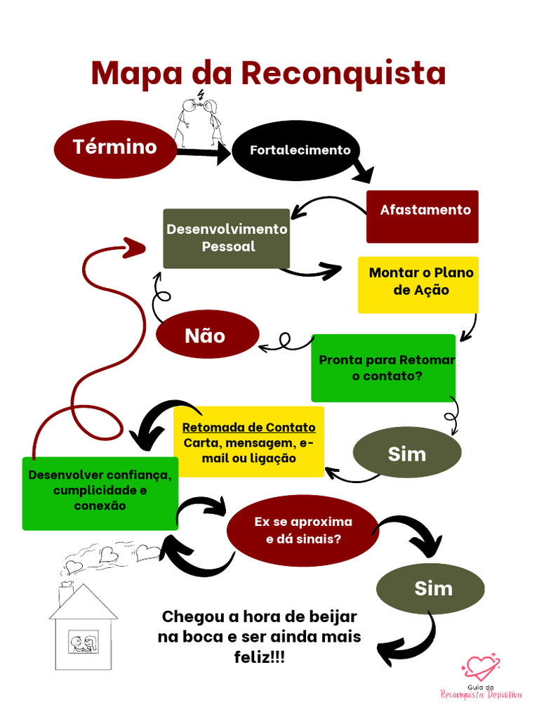 Aula 12 o Mapa Da Reconquista Mapa Finalpdf | PDF