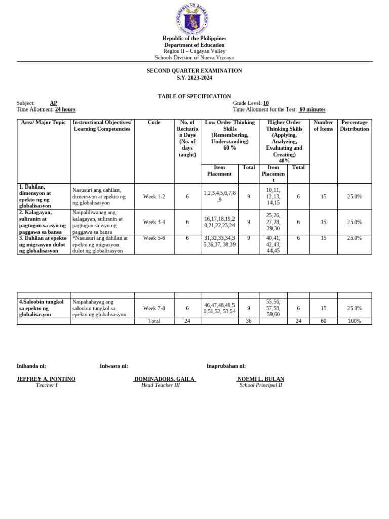 Ap10 Tos 2ND Quarter | PDF