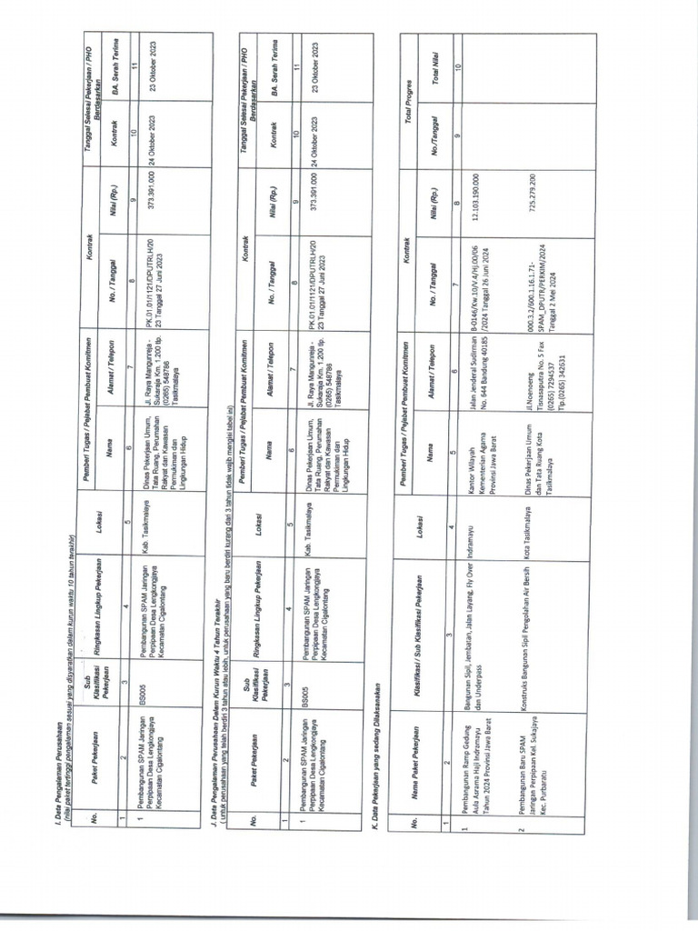 Daftar Pengalaman Kerja | PDF