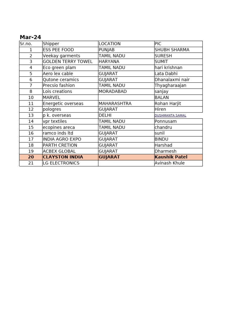 SHIPPER DETAILS - Nomination | PDF