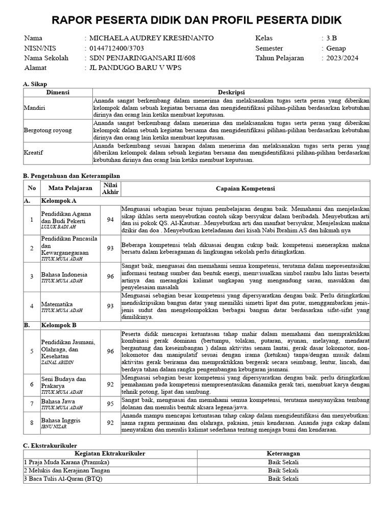 Rapot Micela Naik | PDF