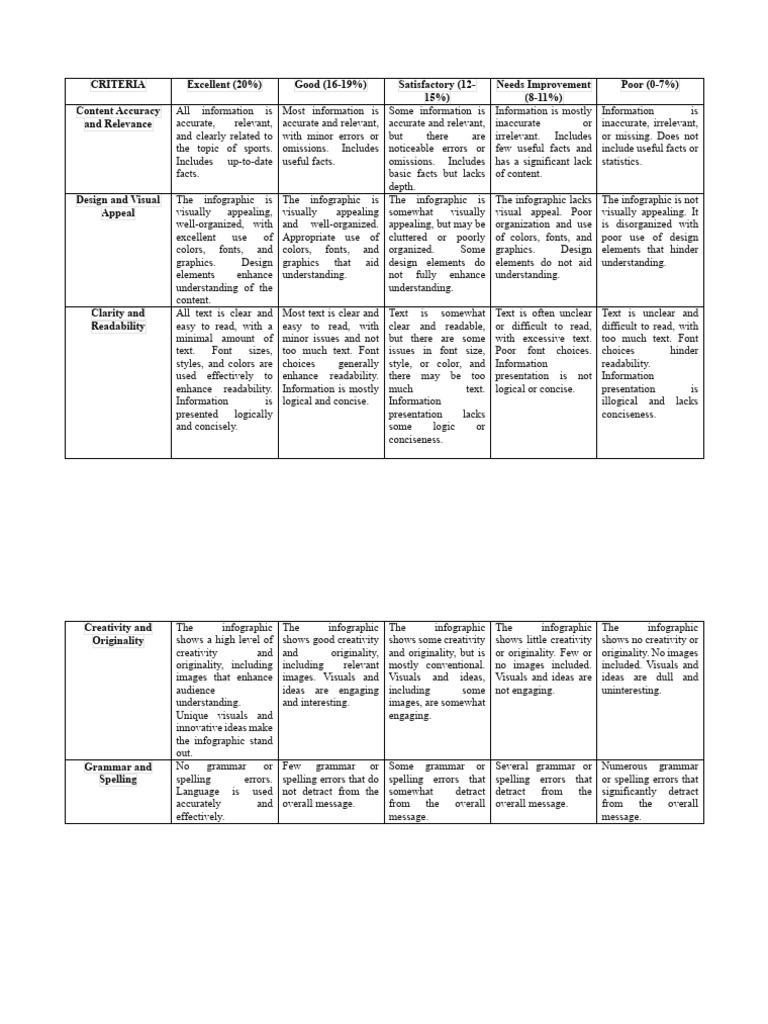 Rubric Infographic | PDF