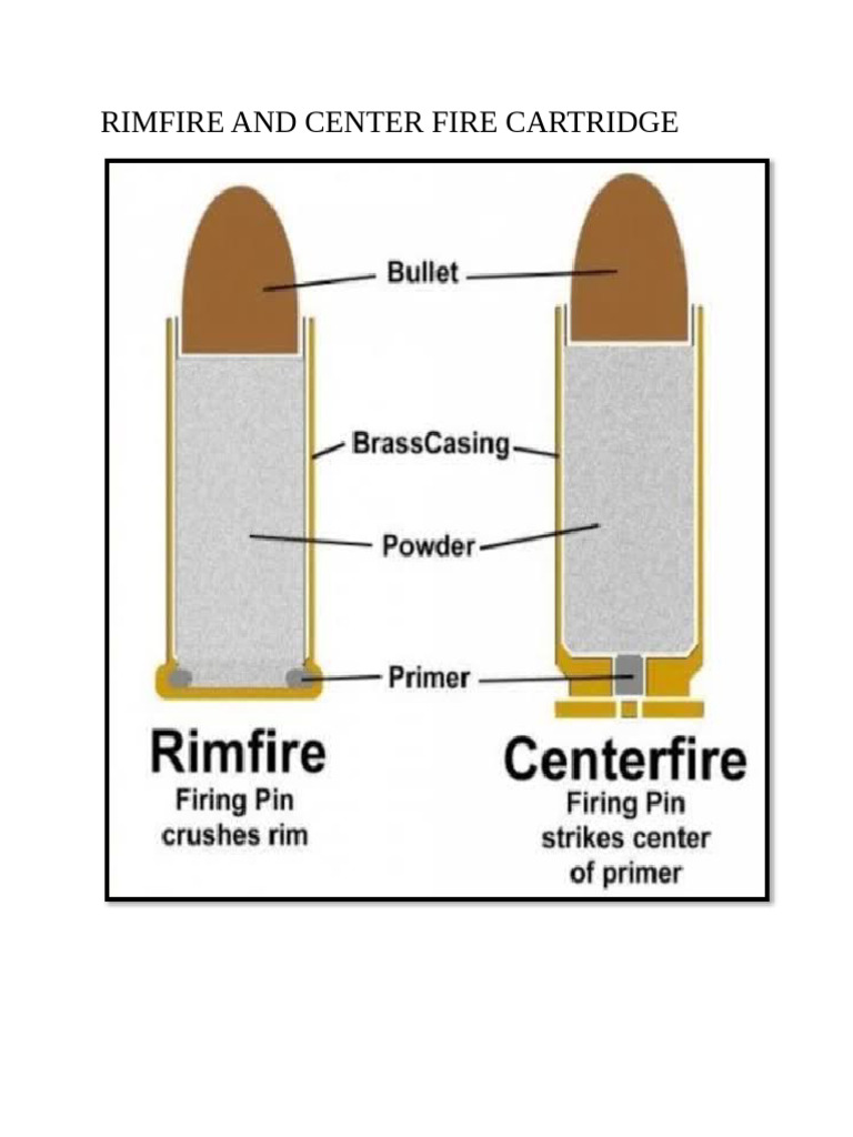 RIMFIRE AND CENTER FIRE CARTRIDGE | PDF