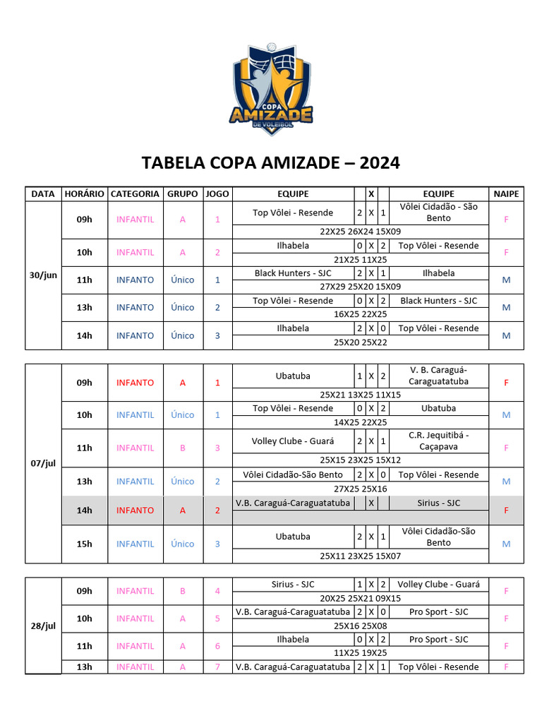 Tabela Copa Amizade Base | PDF
