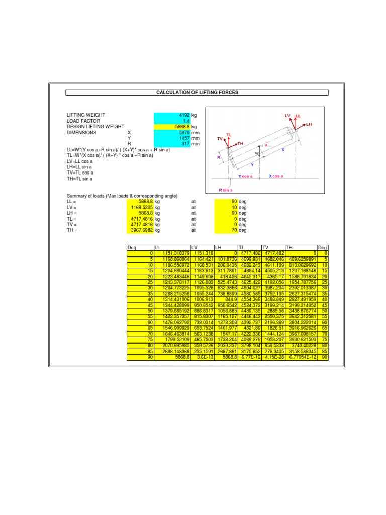 Lifting Forces Calculations | PDF | Science & Mathematics | Technology ...