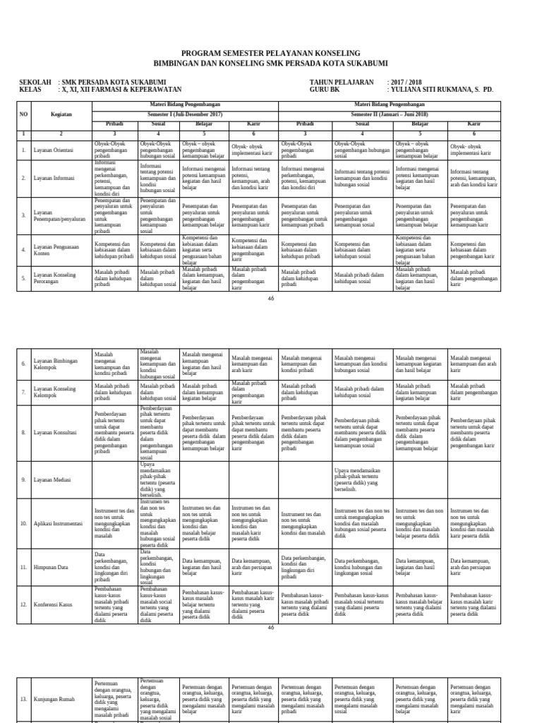 Program Semester BK SMK Persada | PDF