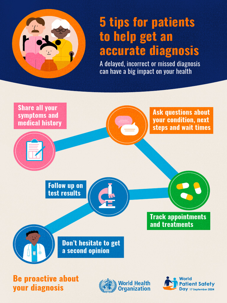 WPSD Infographic 02 Posters RGB | PDF